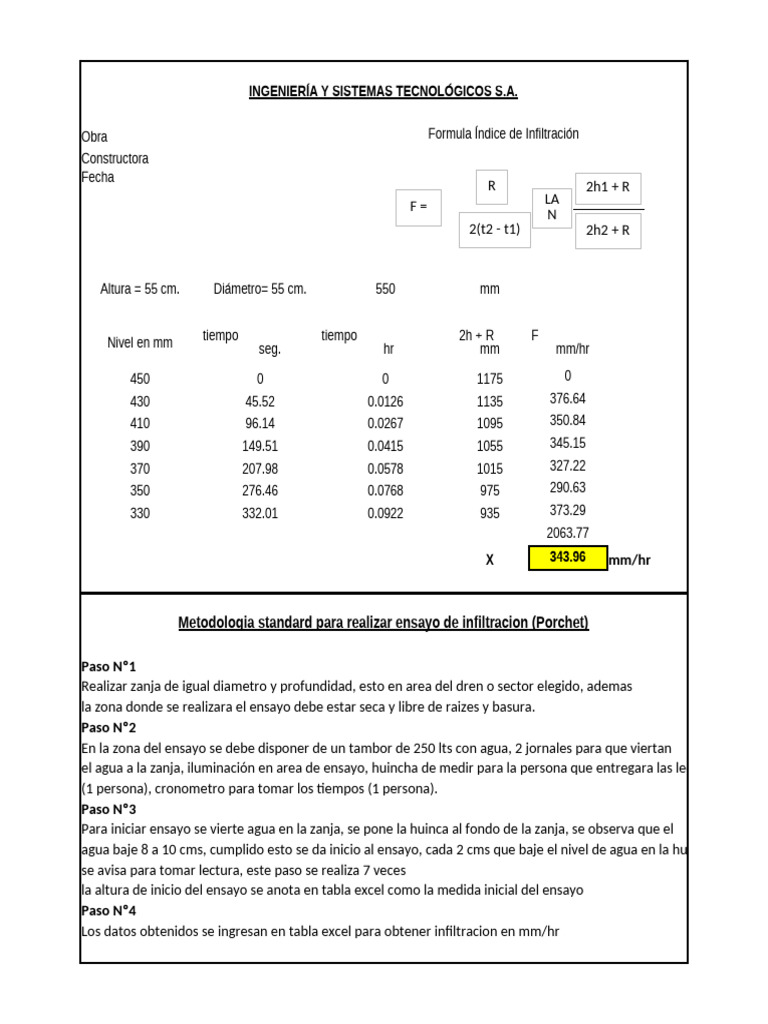Ensayo Porchet 1 | PDF