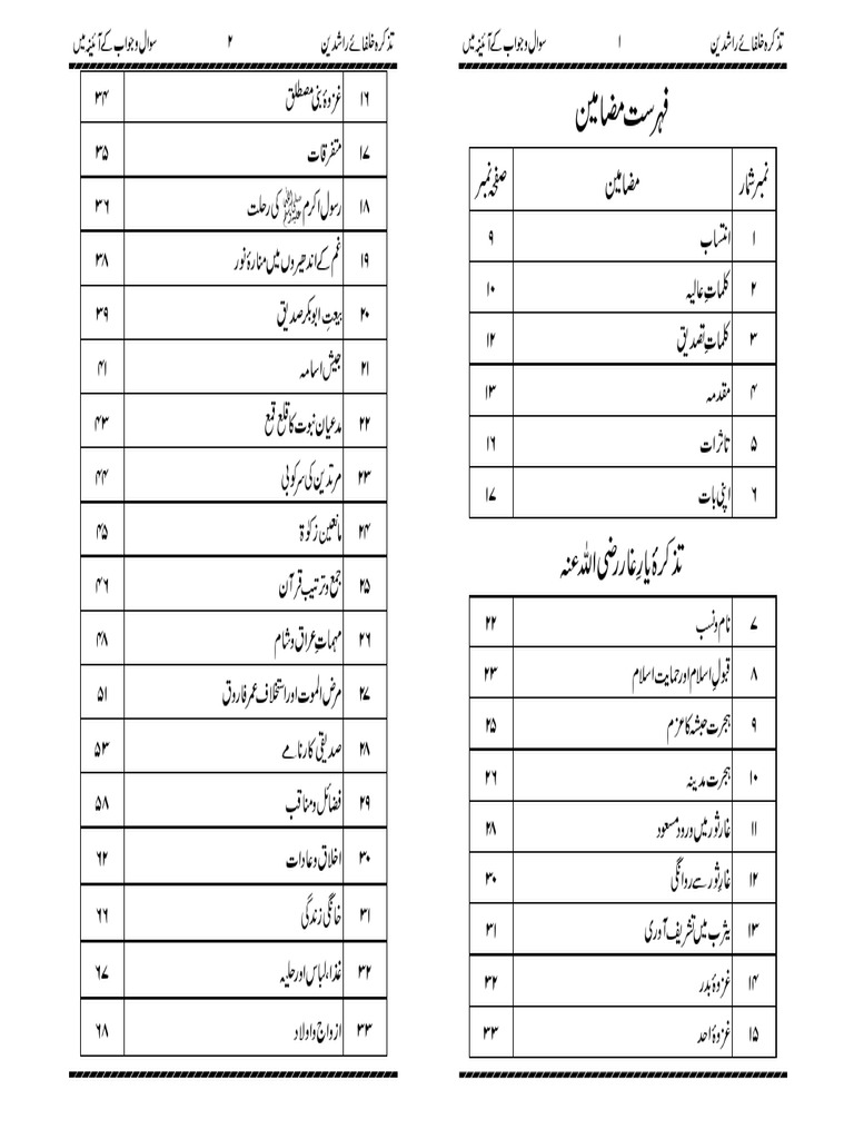 Tazkira Khulafa e Rashideen | PDF