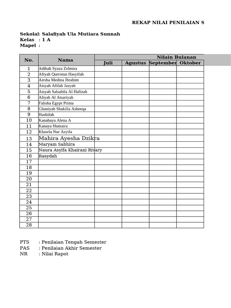Rekap Nilai Su Mapel ....... T.P 2024 - 2025 | PDF