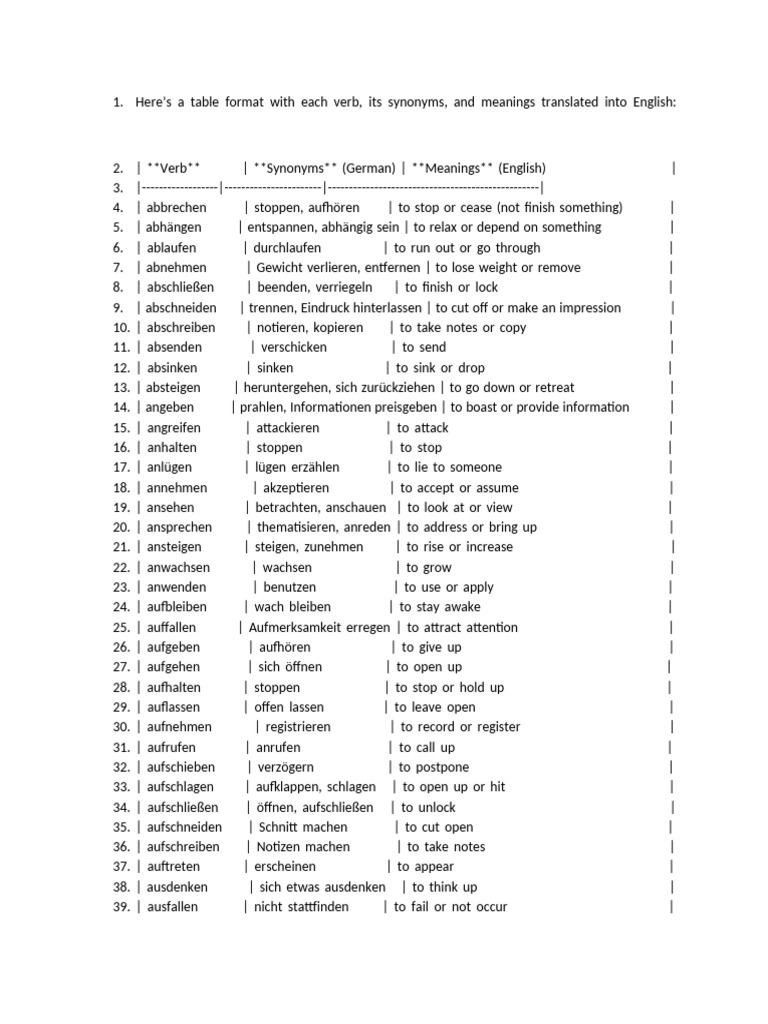Formatted Table | PDF