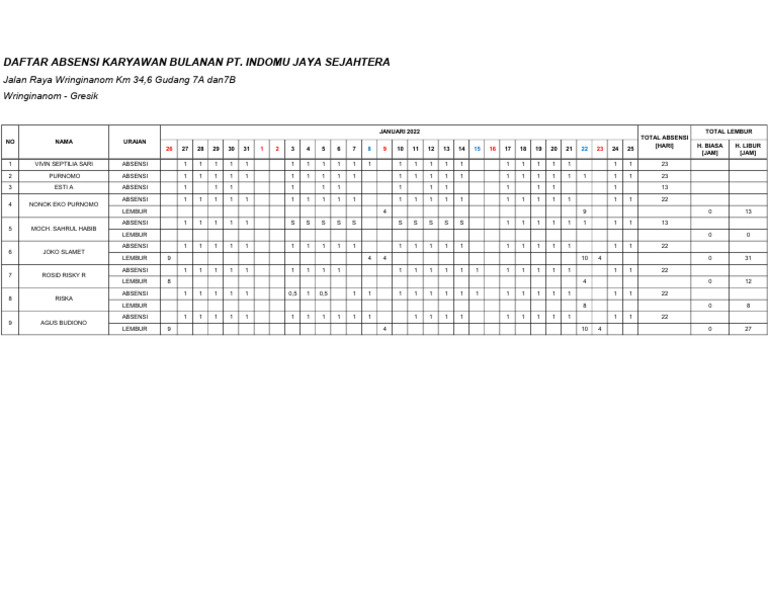 Rekap Absen Karyawan Bulanan Januari 2022 | PDF