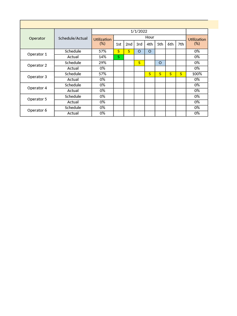 Operator Load Chart Know Industrial Engineering | PDF