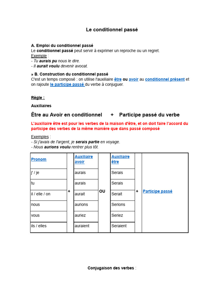 Le Conditionnel Passe - Infinitif Passe | PDF | Verbe | Syntaxe