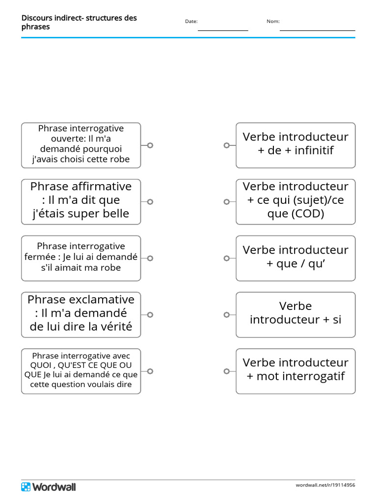 Discours Indirect Structures Des Phrases Match Up Dessin Au Trait | PDF