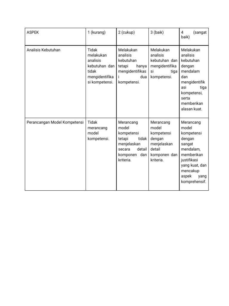 Tugas Santi Suryanti TPM 3 | PDF