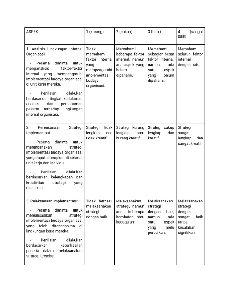 Tugas Santi Suryanti TPM 4 | PDF