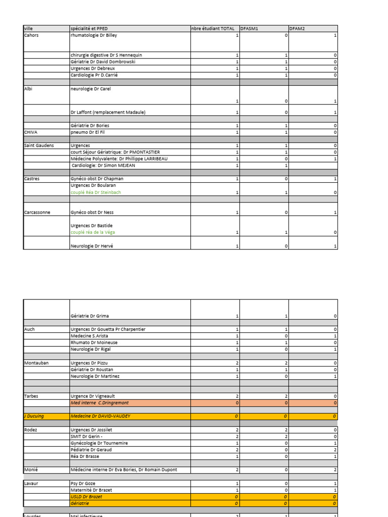 Stages Hors Chu08.2024 Dfasm1 Et Dfasm2 | PDF