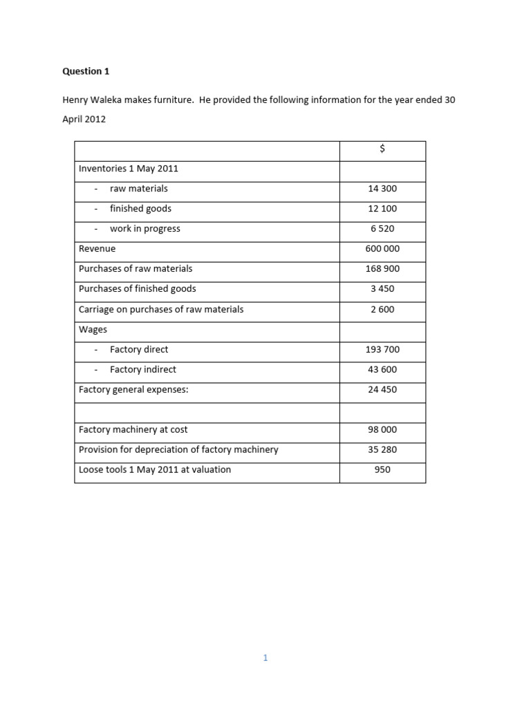 Practice Questions & Solutions - Manufacturing Accounts | PDF