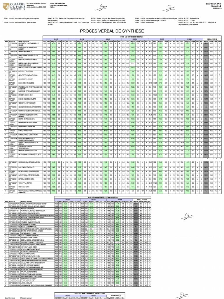 PV DE SYNTHESE IT-A | PDF