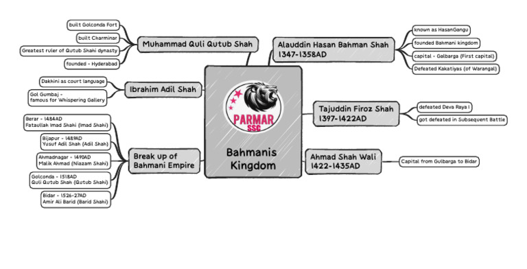 Bahmanis Kingdom Printable | PDF