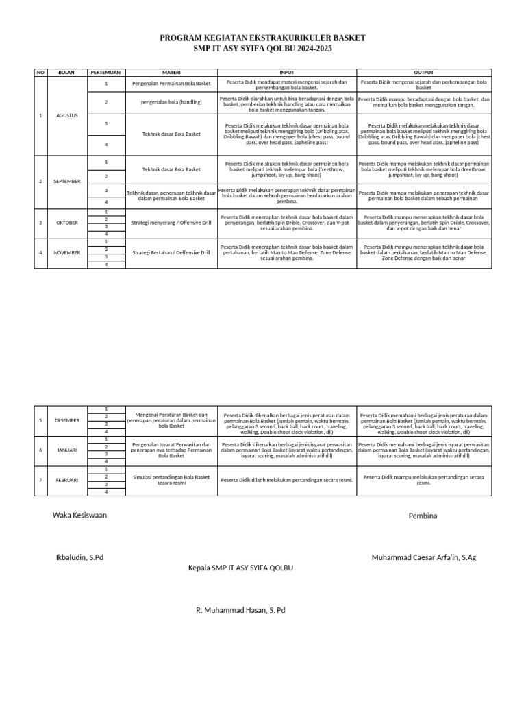 Program Kerja Ekskul Basket 23 - 104330 | PDF