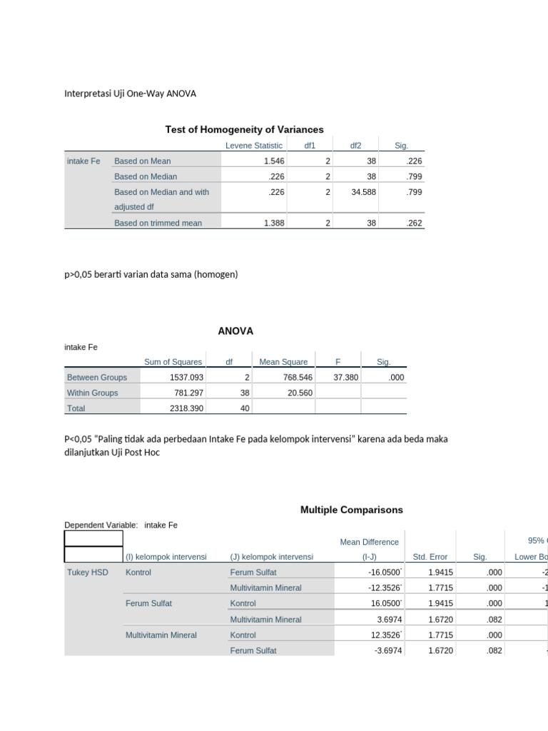 Interpretasi Uji One Anova | PDF
