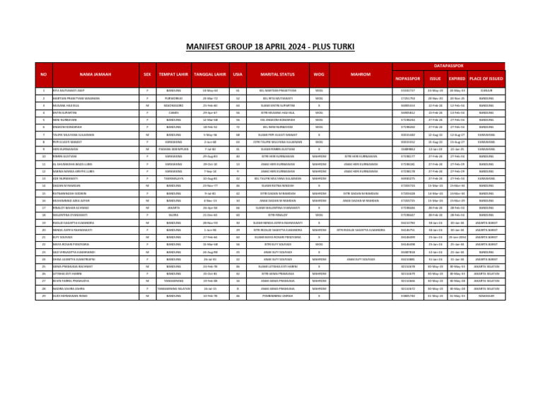 Manifest Group 18 April 2024 - Plus Turki | PDF