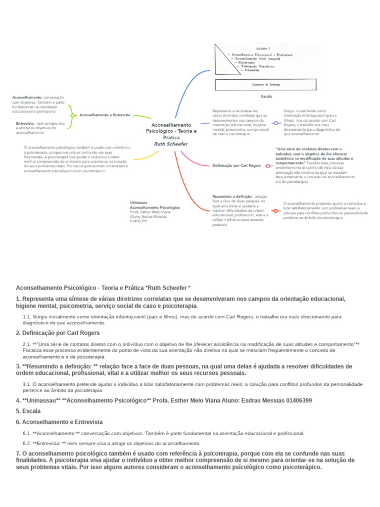 Mapa Mental - Aconselhamento Psicológico - Teoria e Prática - Ruth ...