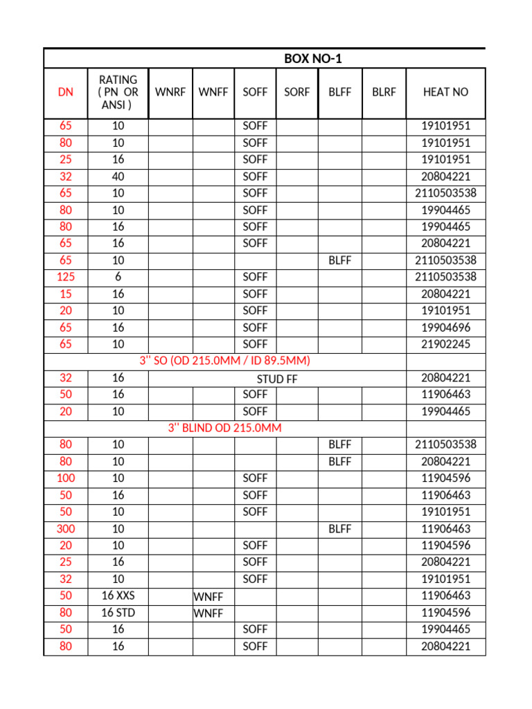 Stock List by Boxes | PDF