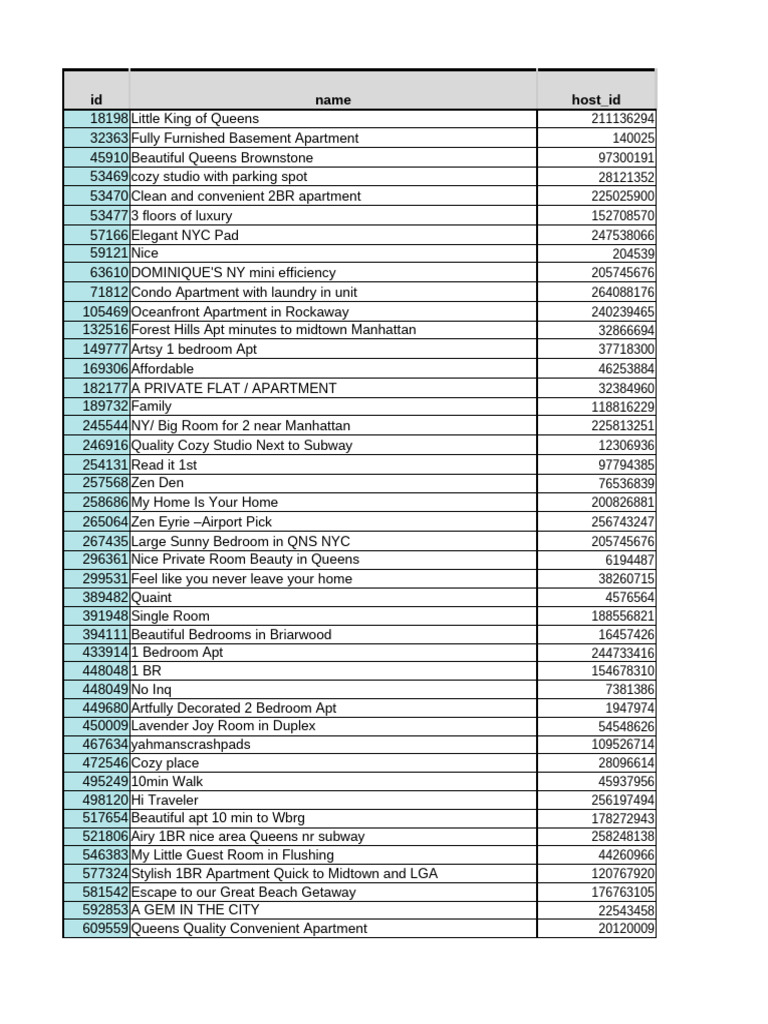 Tugas Data Analyst | PDF