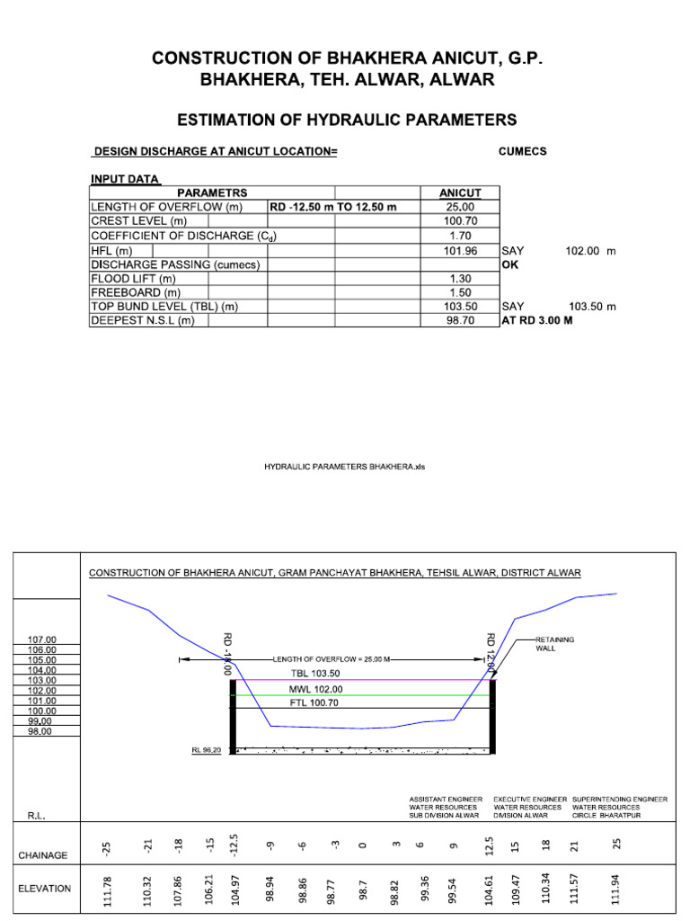 Bhakhera Anicut Drawing Edited | PDF