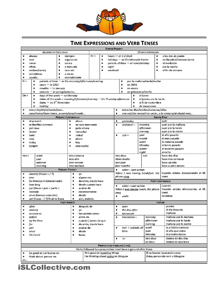 Time Expressions and Verb Tenses | PDF