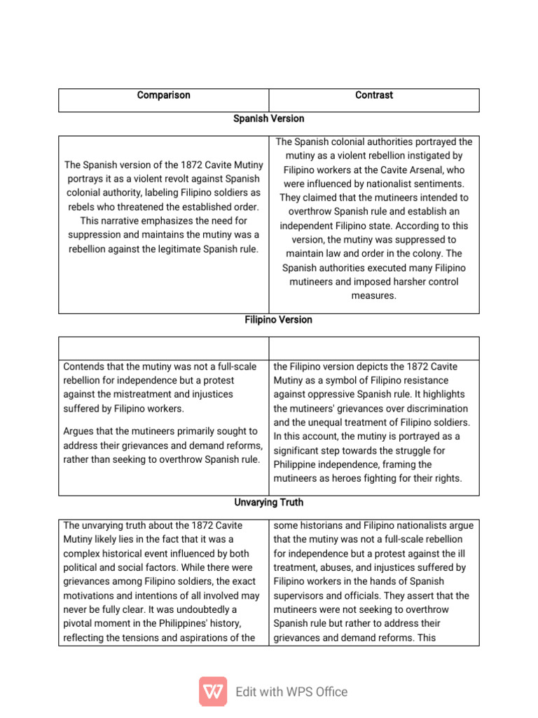 Activity 2.1 Comparison and Contrast | PDF