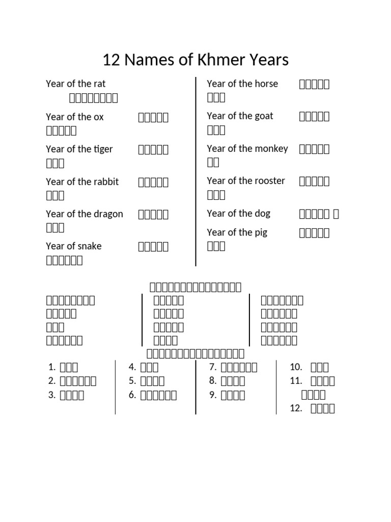 Names of Khmer Years | PDF