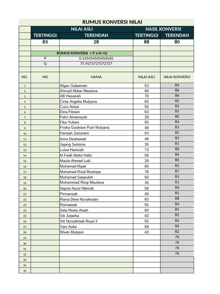 Konversi Nilai Pas 1 2023 - Pai - Kelas 9 | PDF