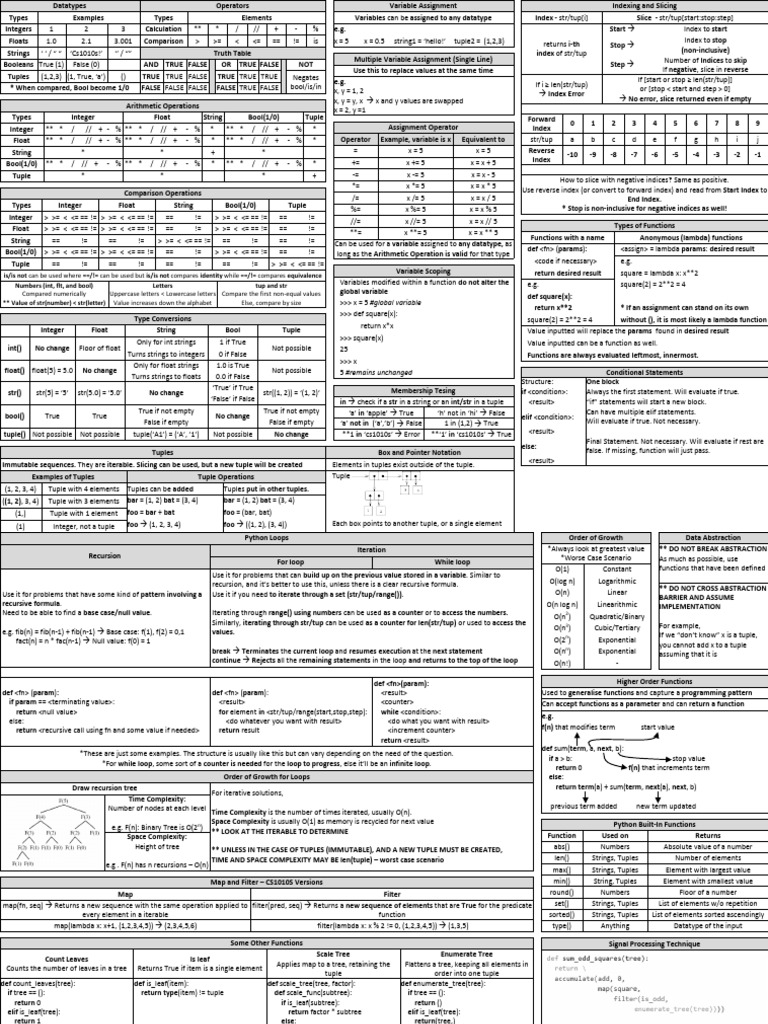 cs1010s Cheatsheet Midterms 2 | PDF