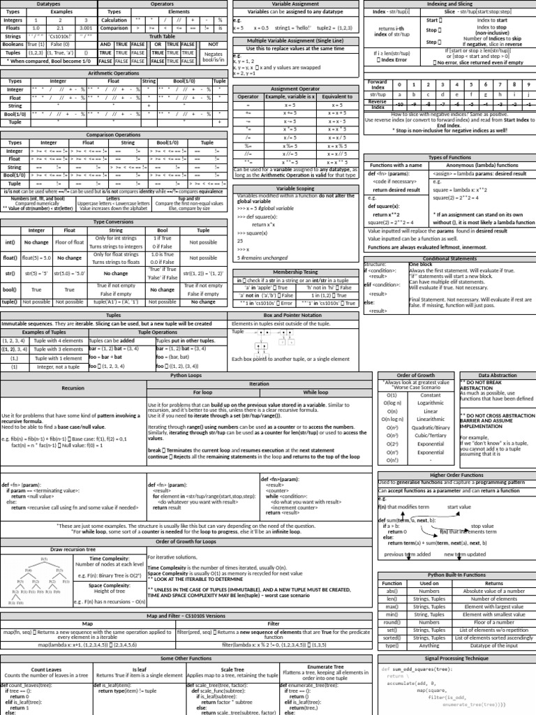 Cs1010s Cheatsheet Midterms | PDF