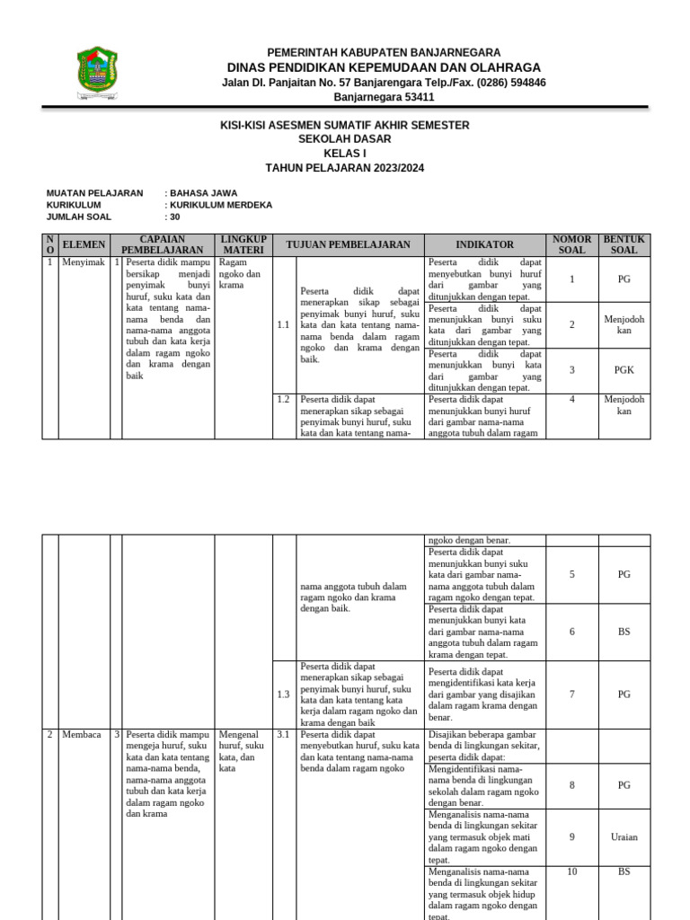 Kisi-Kisi Bahasa Jawa Kelas 1 Asas 1 | PDF