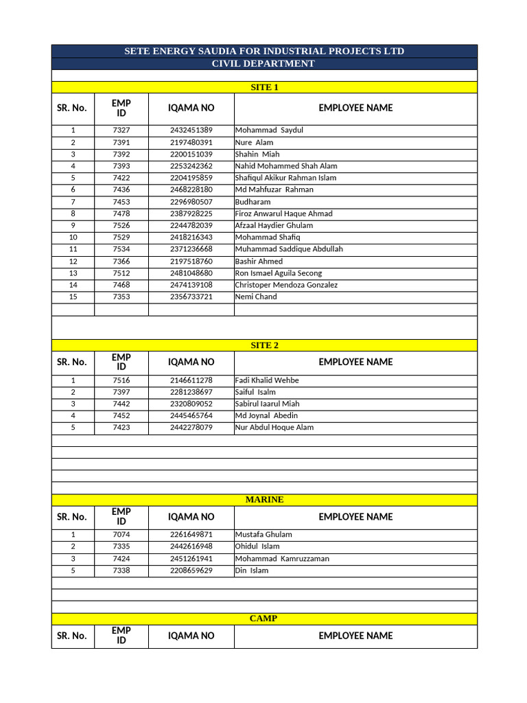 Updated Civil Manpower Location As Per Different Sites | PDF