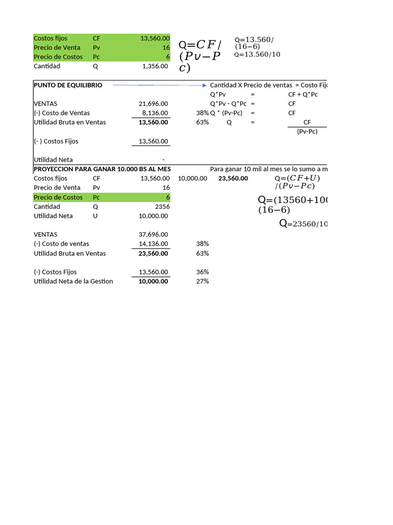 Precio de Costos, Ventas, Facturado-Punto de Equilibrio | PDF