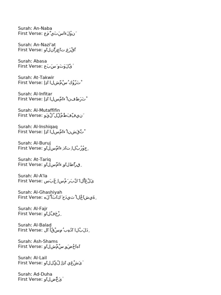 Juz Amma Surah Names & First Verses | PDF