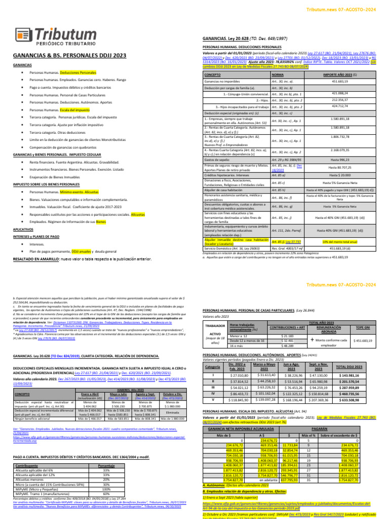 TABLAS 2023 Act 08-24 | PDF