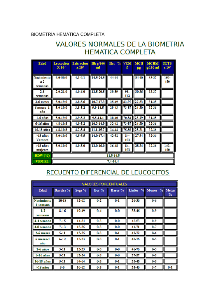 Biometría Hemática | PDF | Sangre | Ciencia y matemáticas