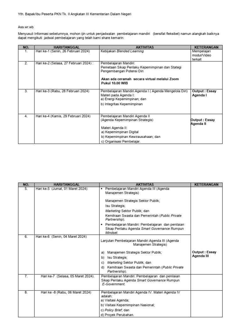 Tahap Pembelajaran E-Learning PKN TK J II 2024 | PDF