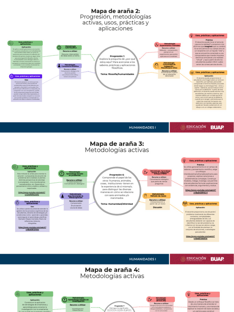 A3 R4 Mapas de Arana | PDF