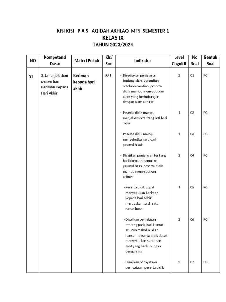 Kisi-Kisi Aqidah | PDF