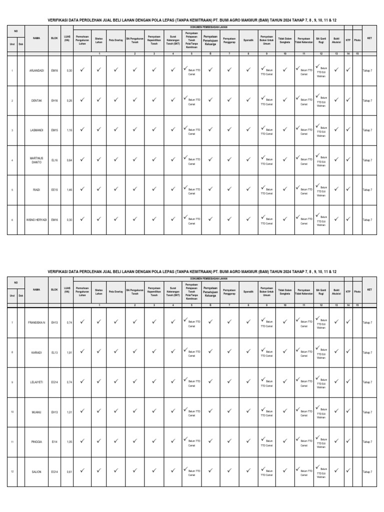 Verifikasi Dokumen TFLB PT. BAM Tahap 7, 8, 9, 10, 11 & 12 | PDF
