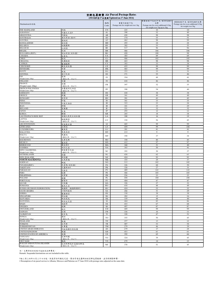 Air Parcel Rates | PDF