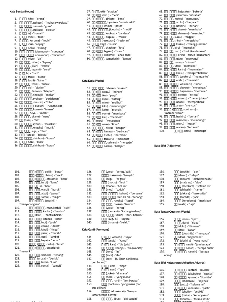 Kotoba N5 Lengkap | PDF