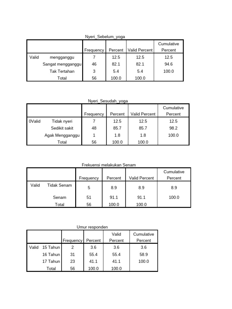 Hasil SPSS | PDF