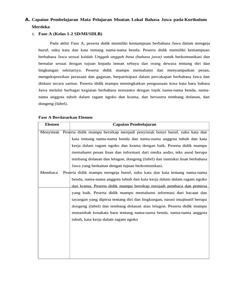CP Muatan Lokal Bahasa Jawa Pada Kurikulum Merdeka | PDF