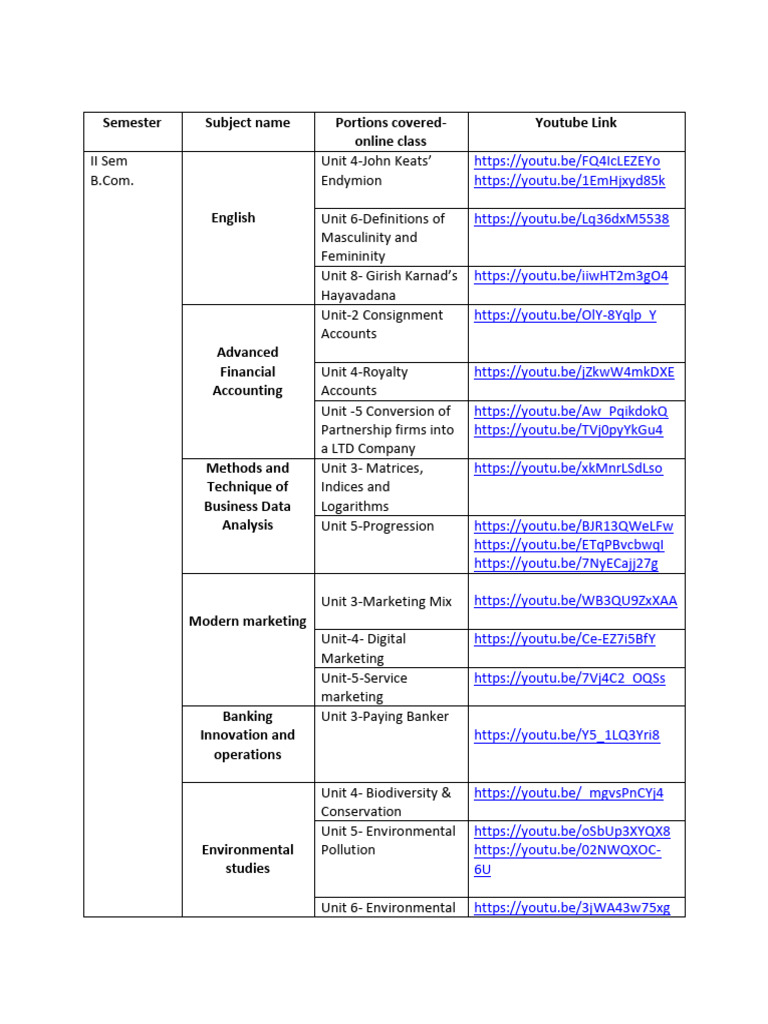 Bcom. BBA, BCA and Mcom | PDF
