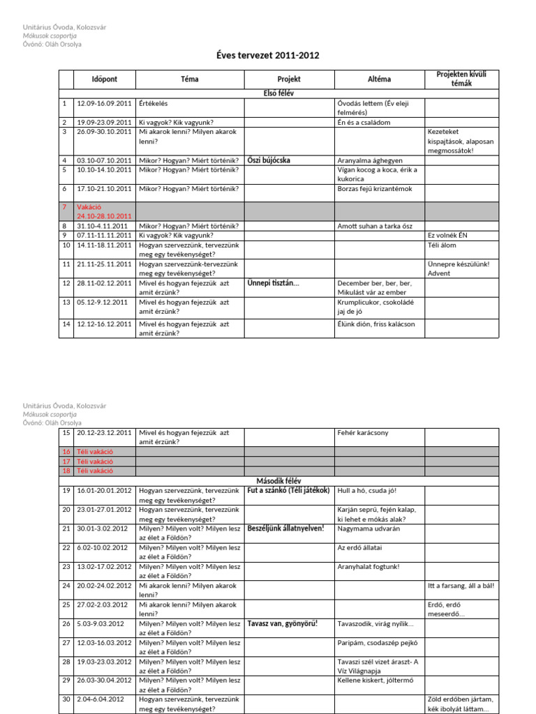 Éves Terv 2011-2012 | PDF