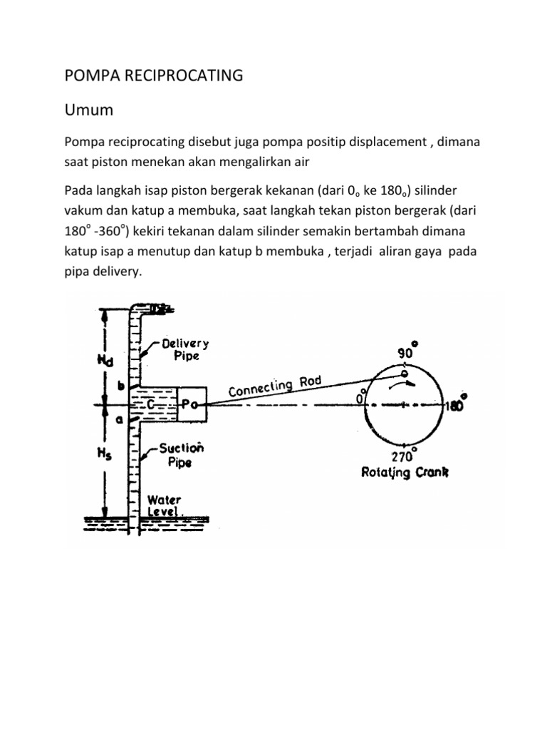 Pompa Reciprocating | PDF