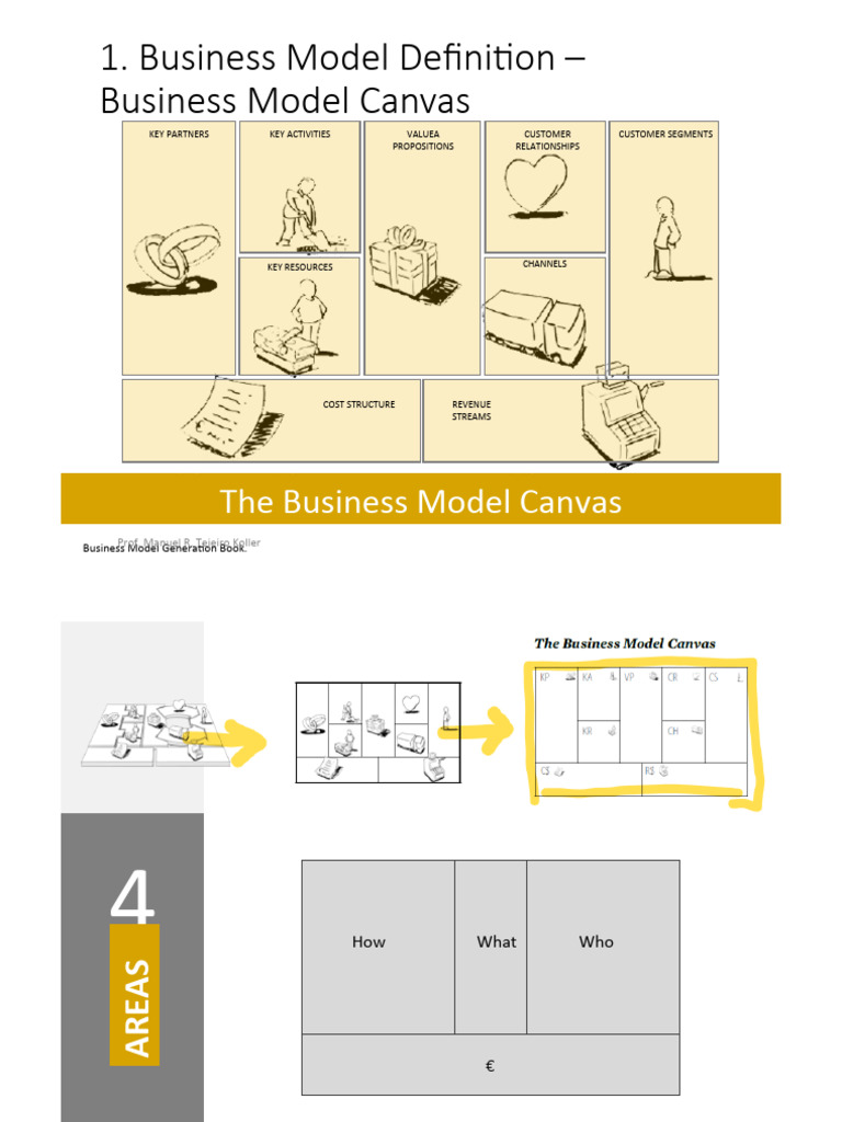 Business Model Canvas | PDF