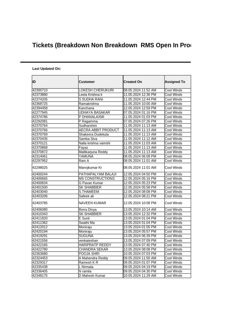 Tickets (Breakdown Non Breakdown RMS Open in Process) : Last Updated On ...