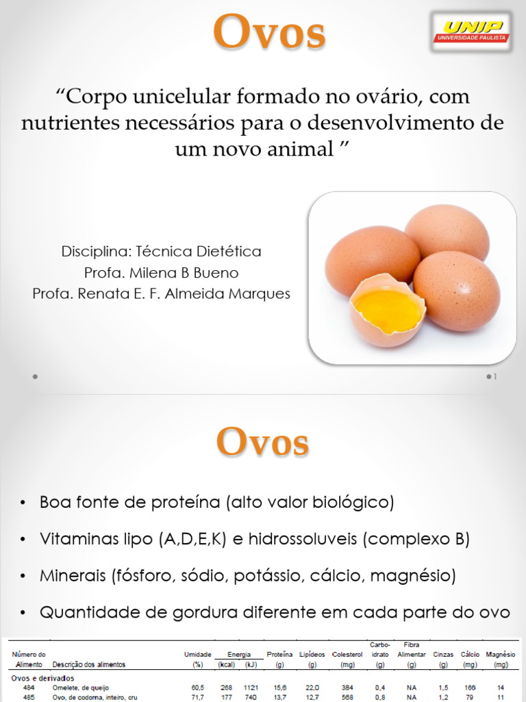 Ovos | PDF
