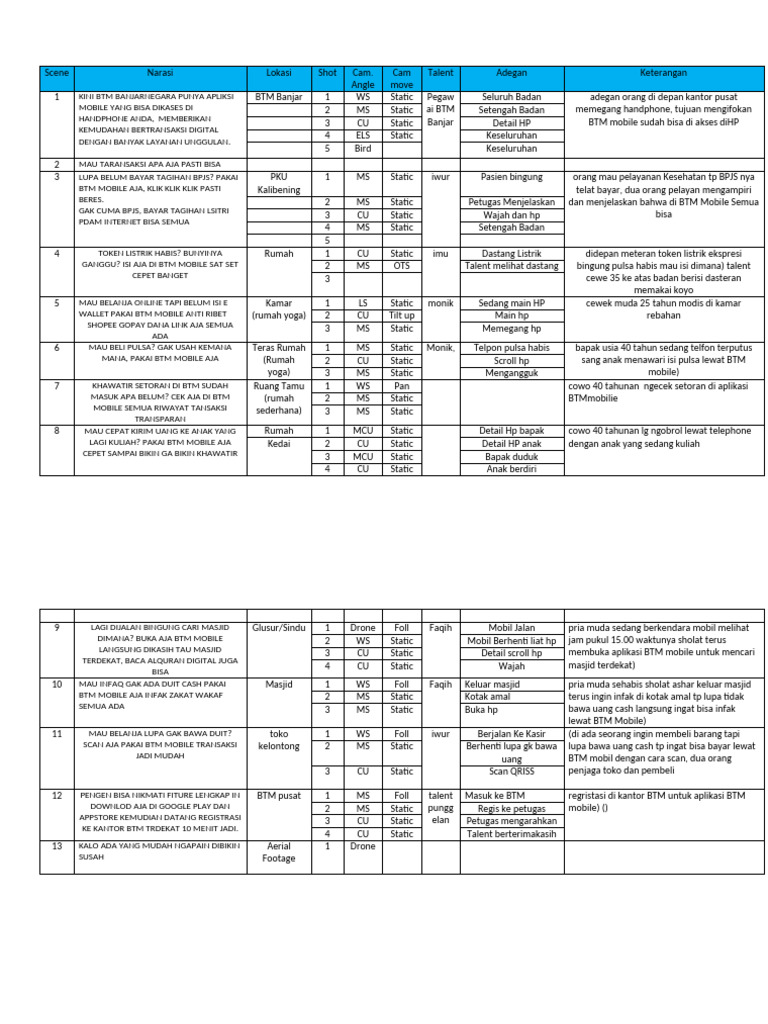 Shot List BTM Mobile | PDF