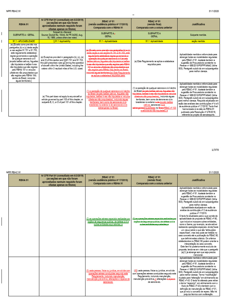 Tabela Comparativa RBHA - FAR - RBAC 91 | PDF