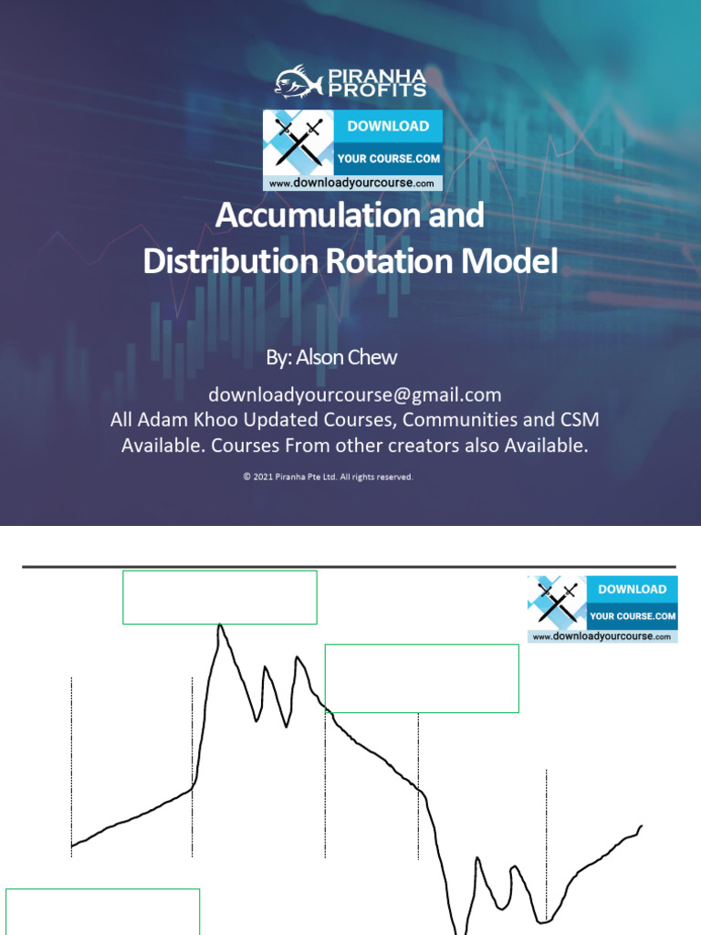 Accumulation and Distribution Rotation Model-Combined | PDF